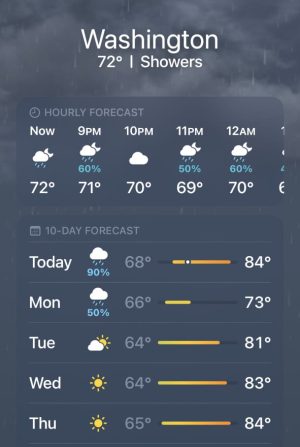 What Does the Percentage of Rain Mean on a Weather App? | Weather Radio ...